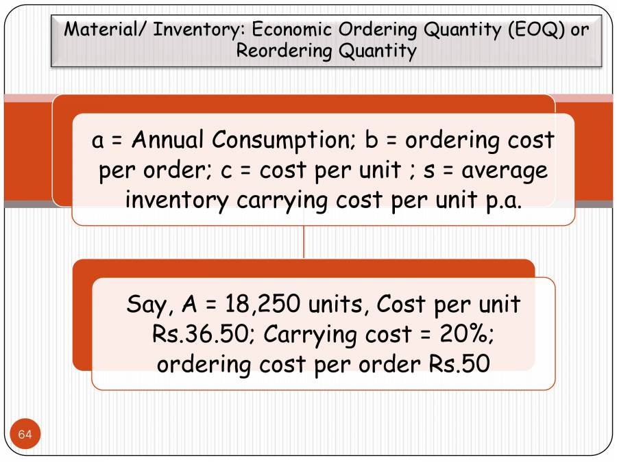 Materials Accounting - PowerPoint Slides - LearnPick India