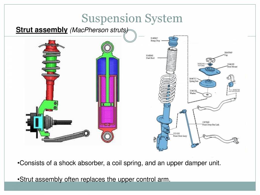 Suspension System - PowerPoint Slides - LearnPick India