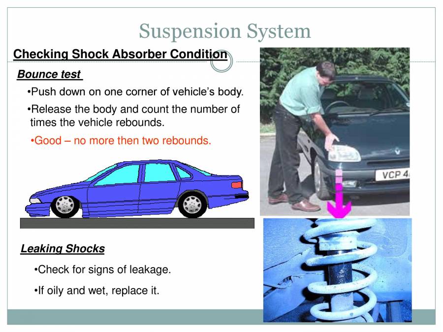 Suspension System - PowerPoint Slides - LearnPick India