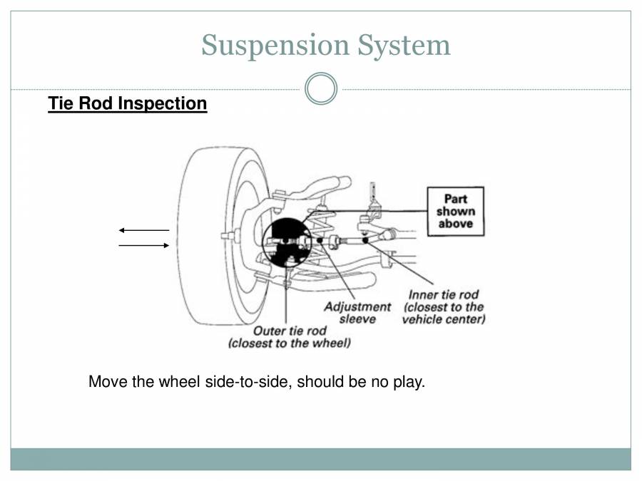 Suspension System - PowerPoint Slides - LearnPick India