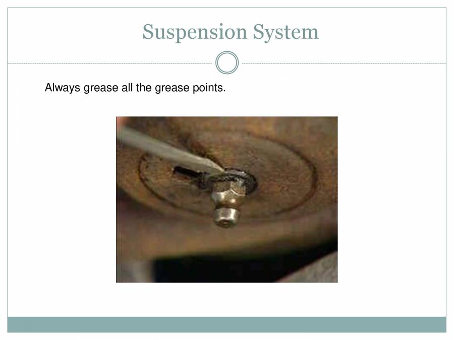 Suspension System - PowerPoint Slides - LearnPick India