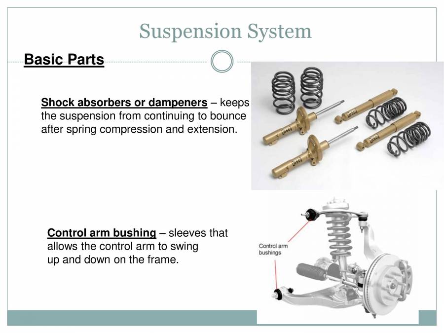 Suspension System - PowerPoint Slides - LearnPick India