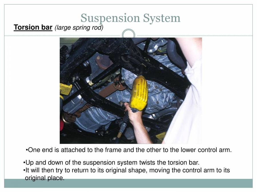 Suspension System - PowerPoint Slides - LearnPick India