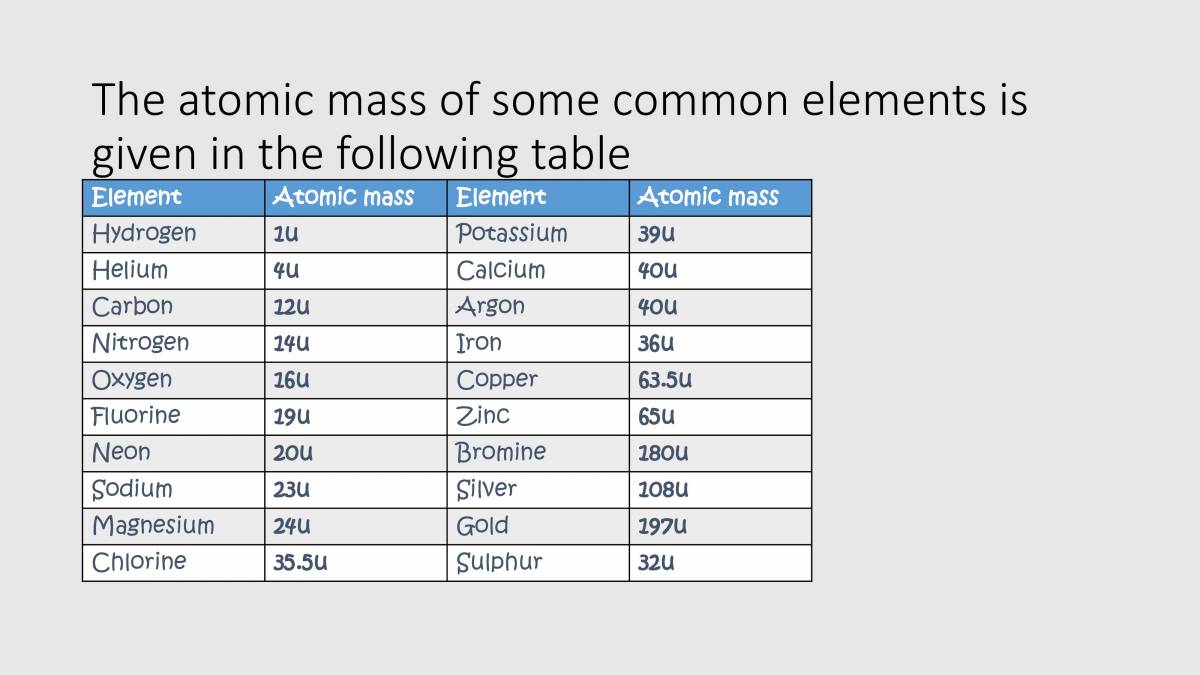Study Of Atoms - PowerPoint Slides - LearnPick India