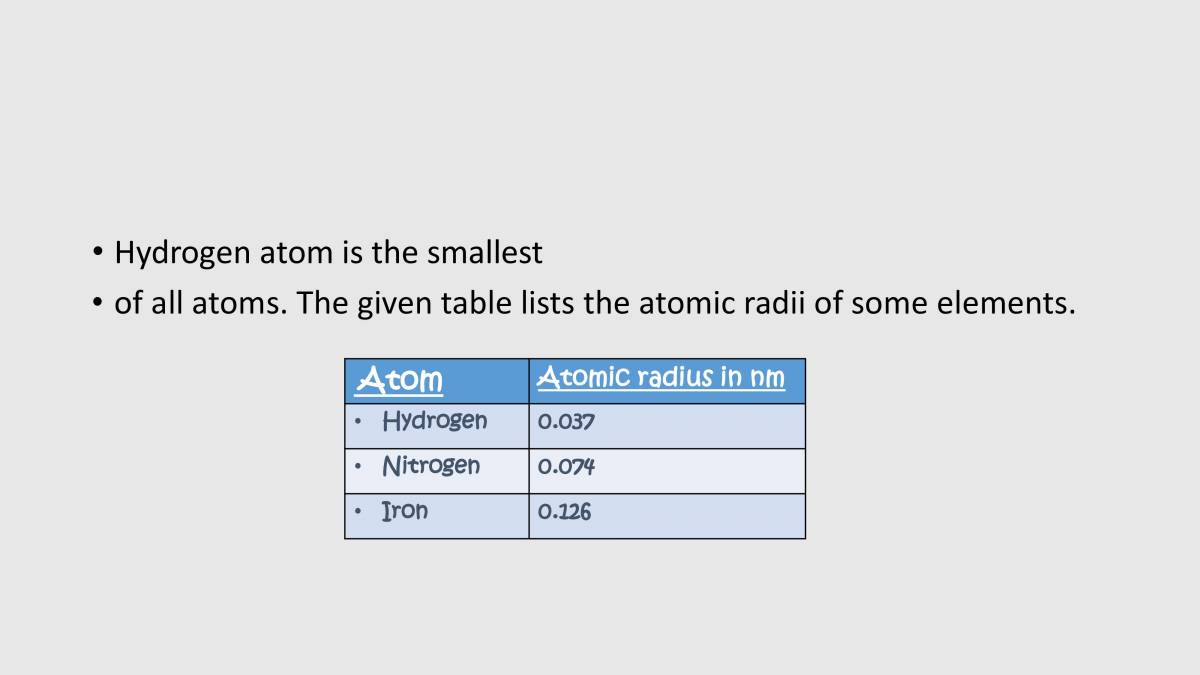 Study Of Atoms - PowerPoint Slides - LearnPick India