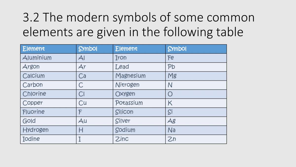 Study Of Atoms - PowerPoint Slides - LearnPick India