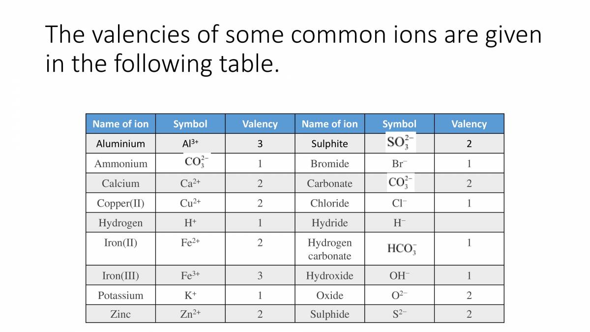 Ions And Their Compound - PowerPoint Slides - LearnPick India