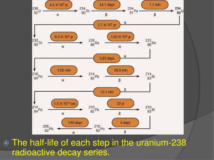 Nuclear Reaction And Radioacticity - PowerPoint Slides - LearnPick India