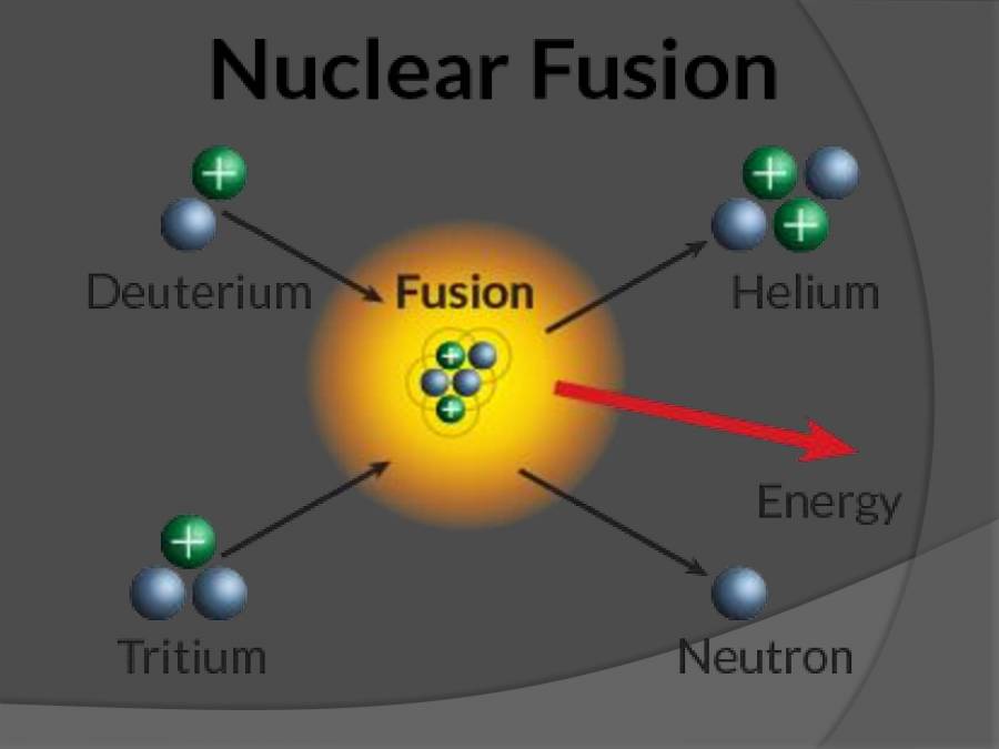 Nuclear Reaction And Radioacticity - PowerPoint Slides - LearnPick India