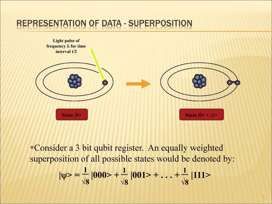 Quantum Computing Powerpoint Slides Learnpick India