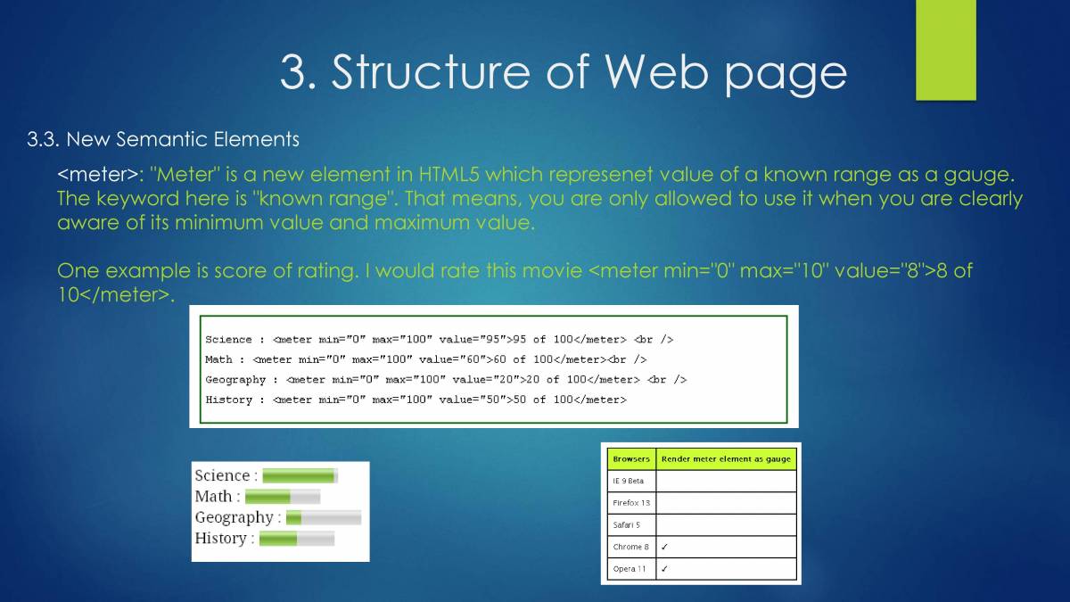 HTML5 - PowerPoint Slides - LearnPick India