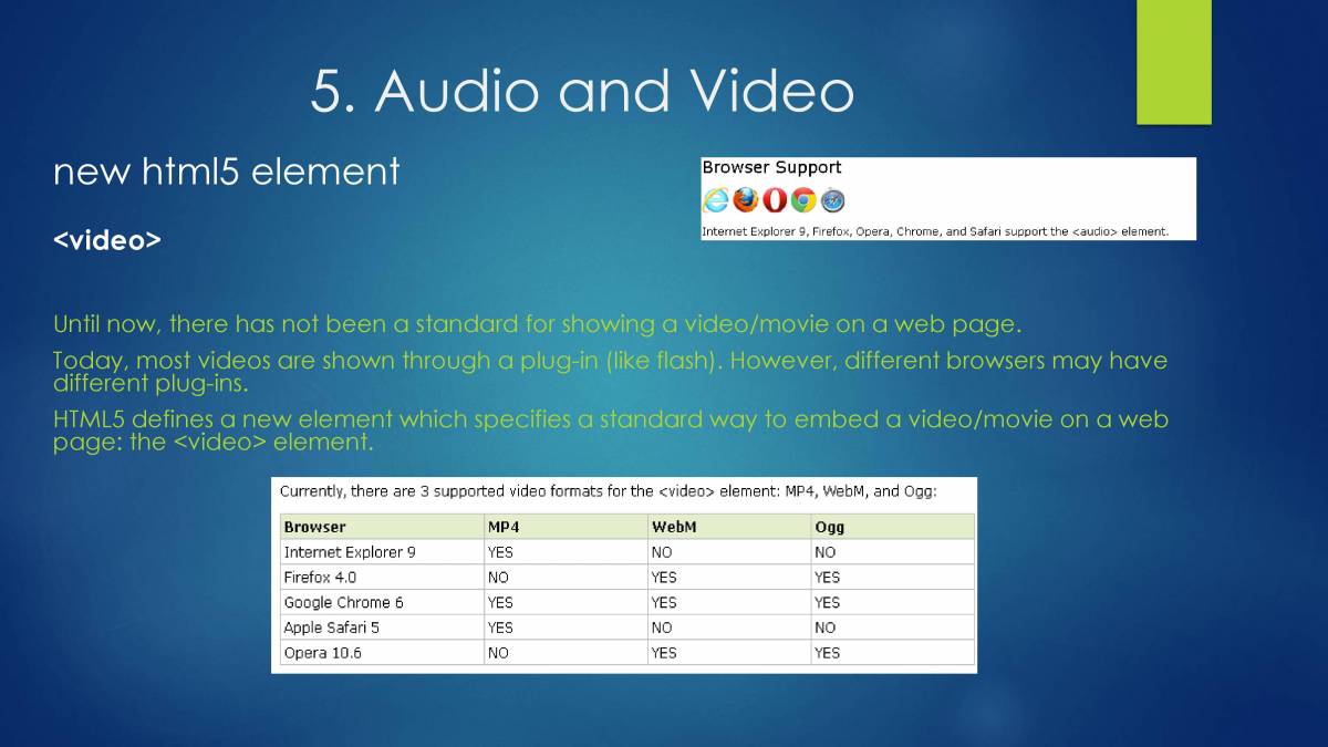 HTML5 - PowerPoint Slides - LearnPick India