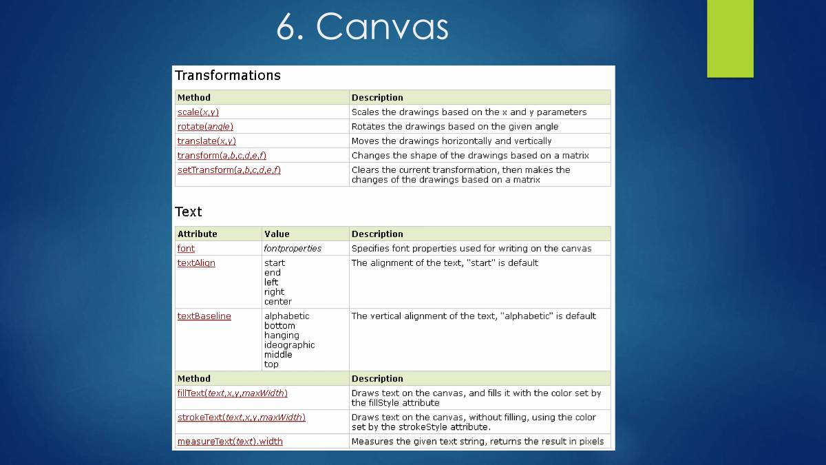 HTML5 - PowerPoint Slides - LearnPick India