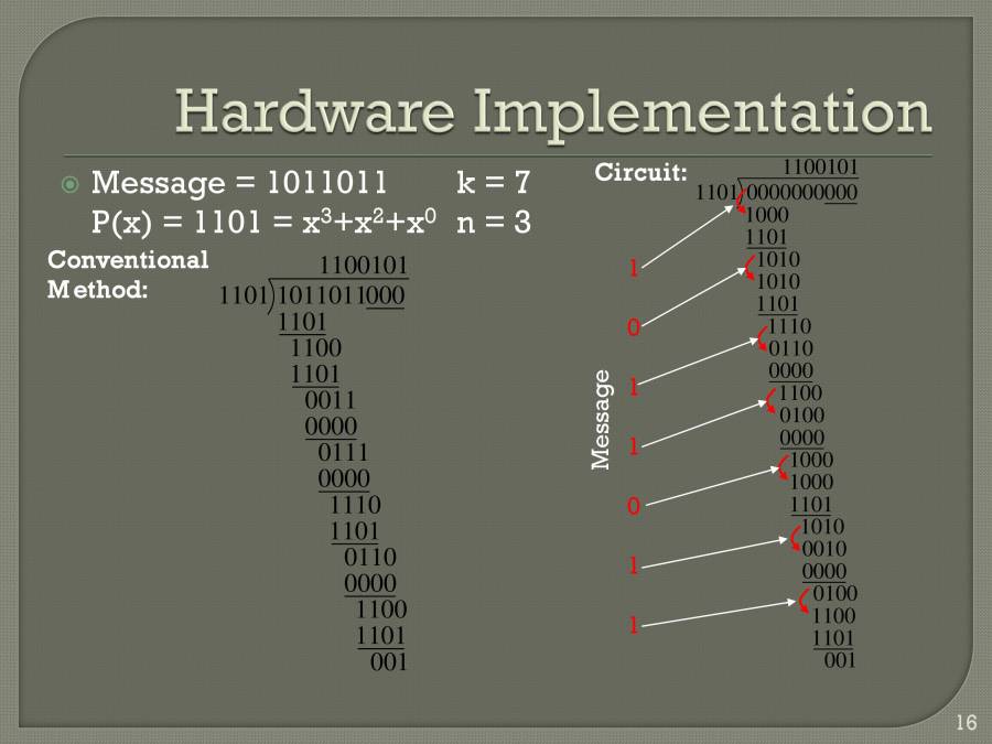 Error Detection And Correction In Computer Networks - PowerPoint Slides ...
