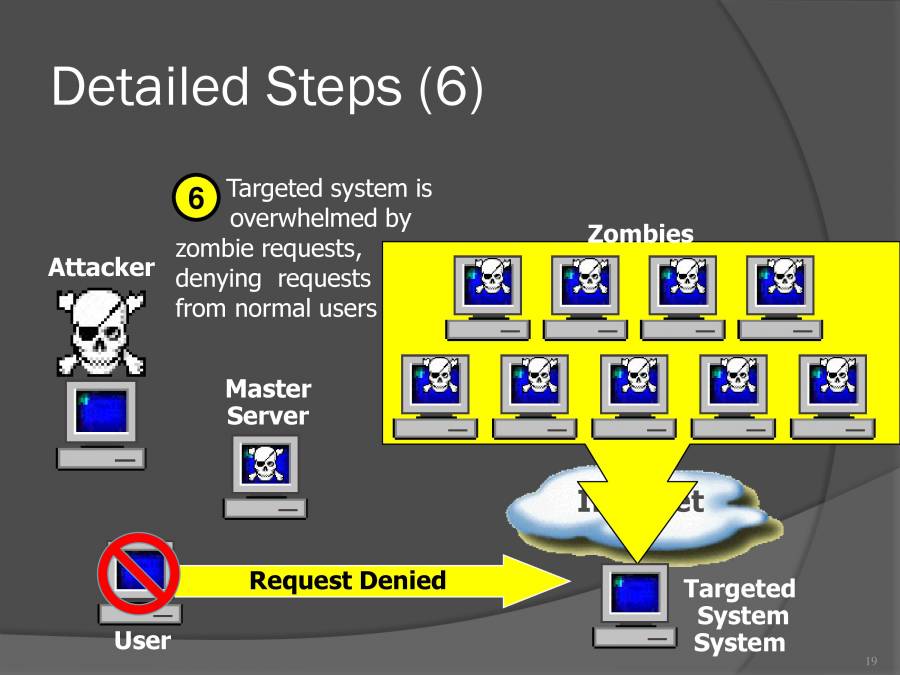 Computer Virus-Malwares - PowerPoint Slides - LearnPick India