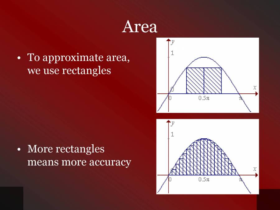 Area Formulas - PowerPoint Slides - LearnPick India