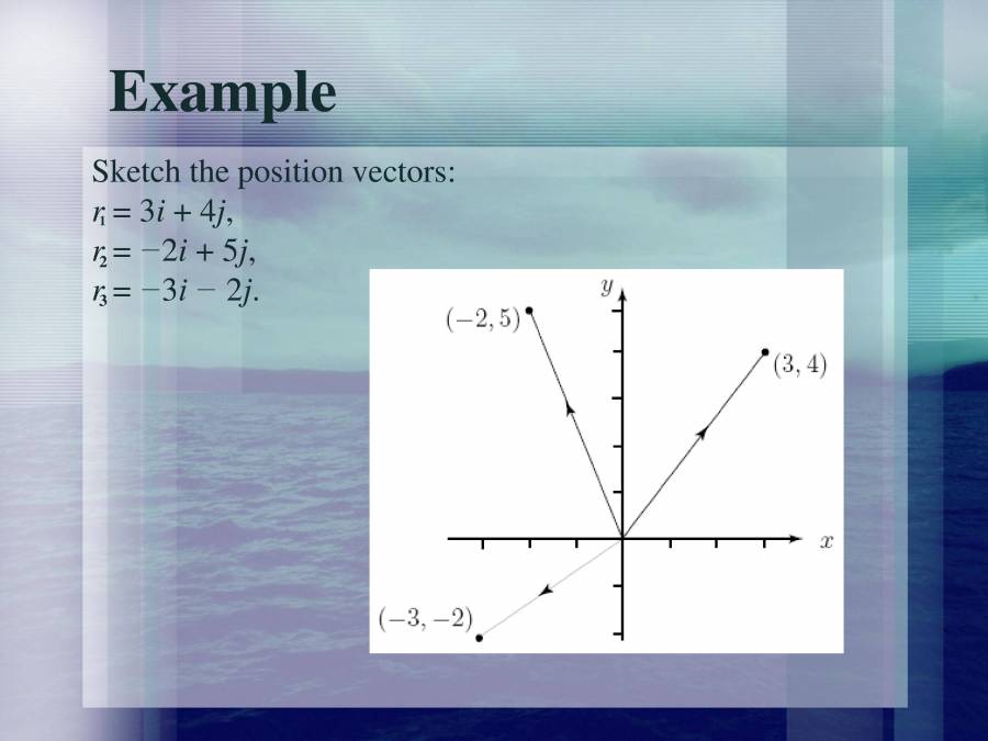 Cartesian Componants - PowerPoint Slides - LearnPick India