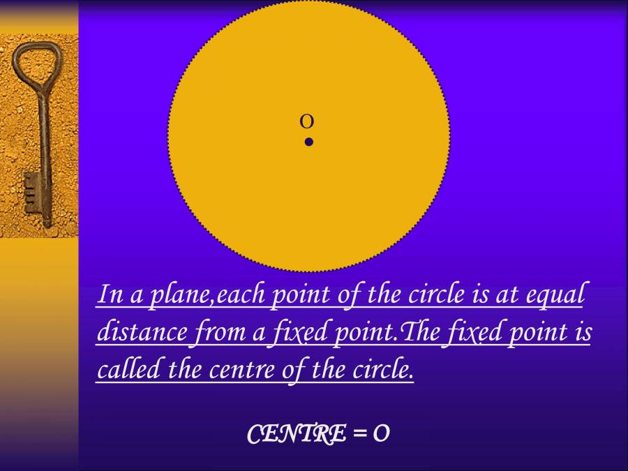 Circles - PowerPoint Slides - LearnPick India