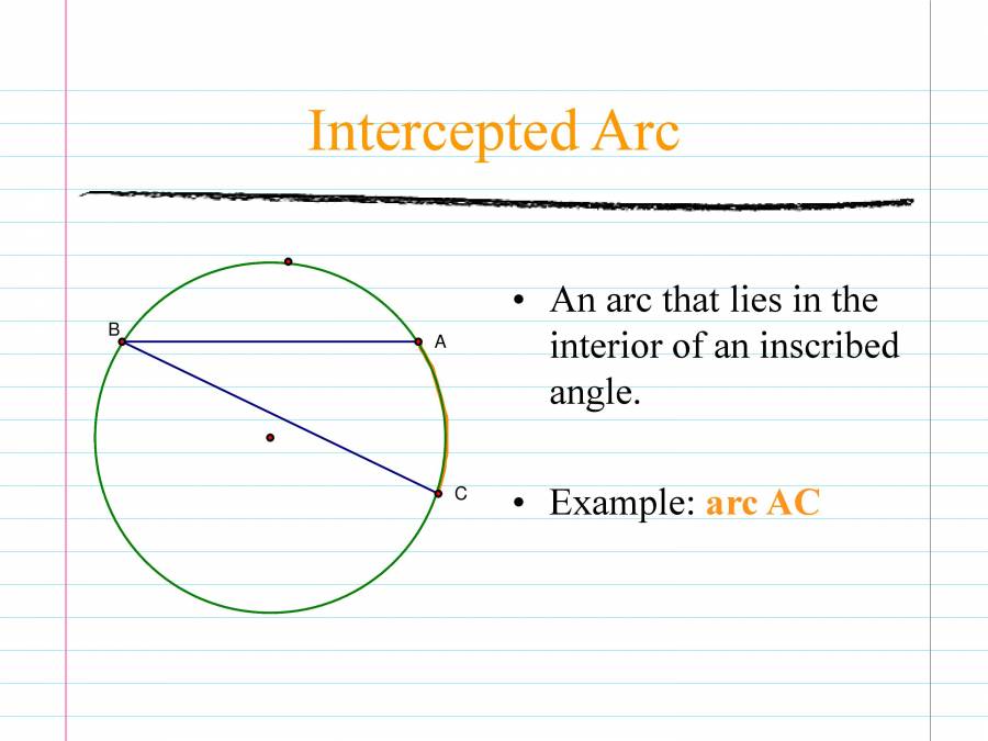 Maths Formulas - PowerPoint Slides - LearnPick India
