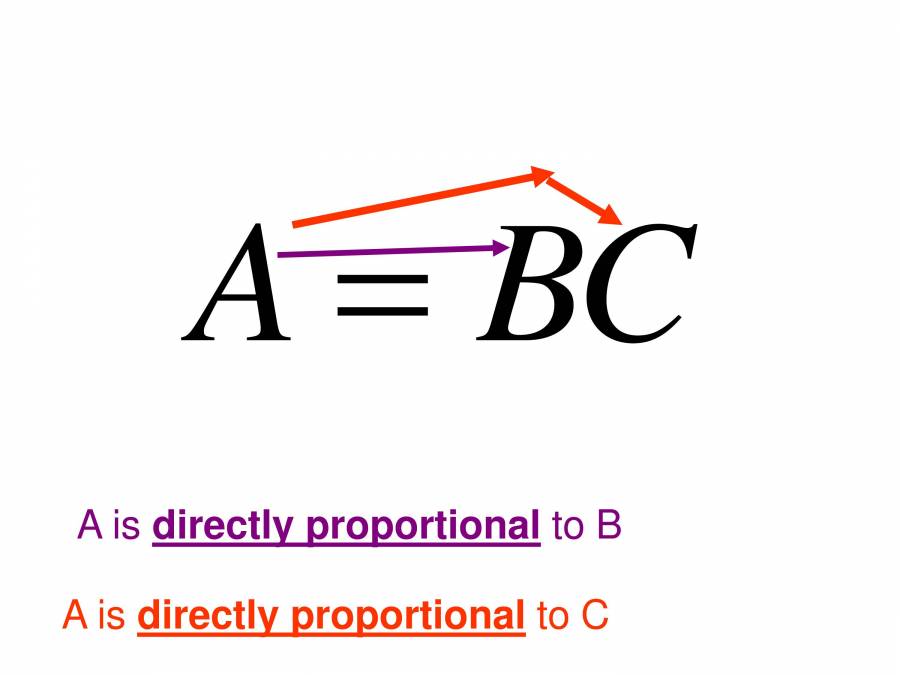 Basic Maths - PowerPoint Slides - LearnPick India