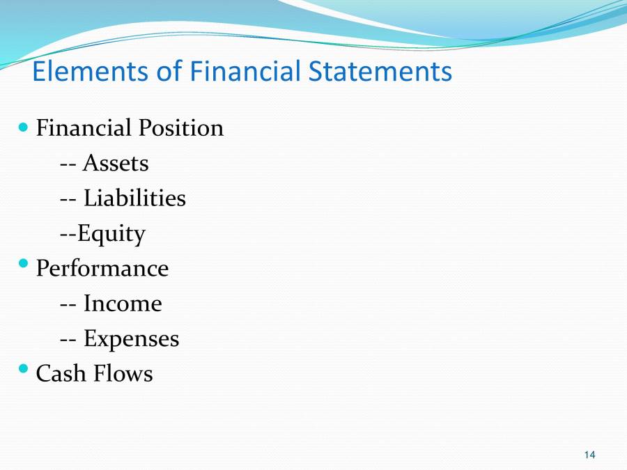 Accounting - The Language Of Business - PowerPoint Slides - LearnPick India