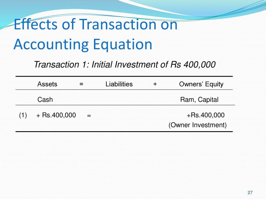 Accounting - The Language Of Business - PowerPoint Slides - LearnPick India