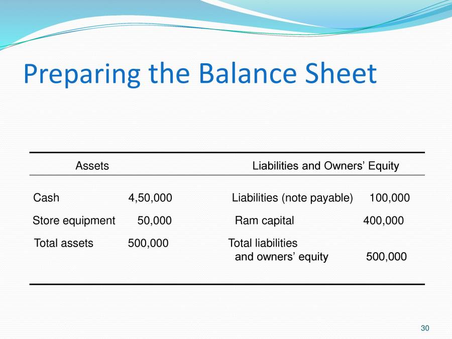 Accounting - The Language Of Business - PowerPoint Slides - LearnPick India
