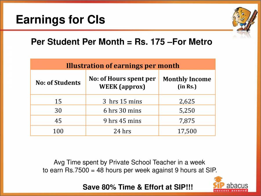 International Abacus Program For Beginners - PowerPoint Slides ...