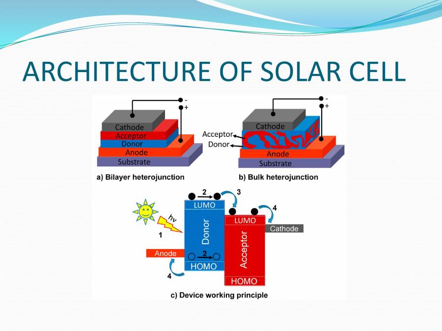 Solar Cell - PowerPoint Slides - LearnPick India