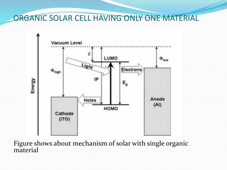 Solar Cell - PowerPoint Slides - LearnPick India