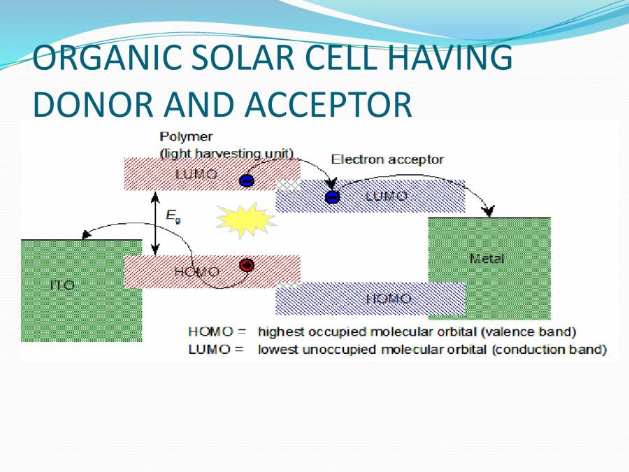 Solar Cell - PowerPoint Slides - LearnPick India