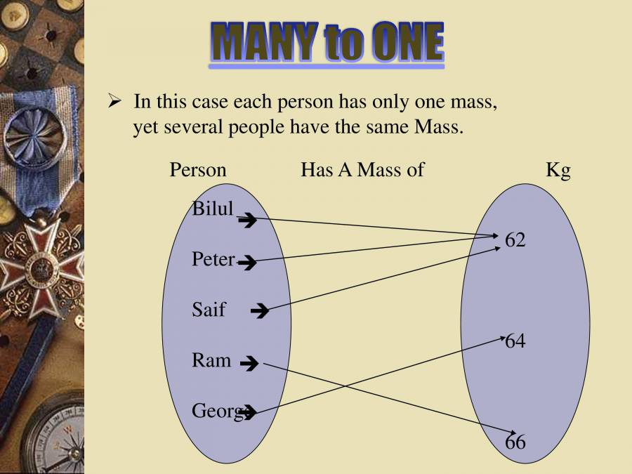 Mapping - PowerPoint Slides - LearnPick India