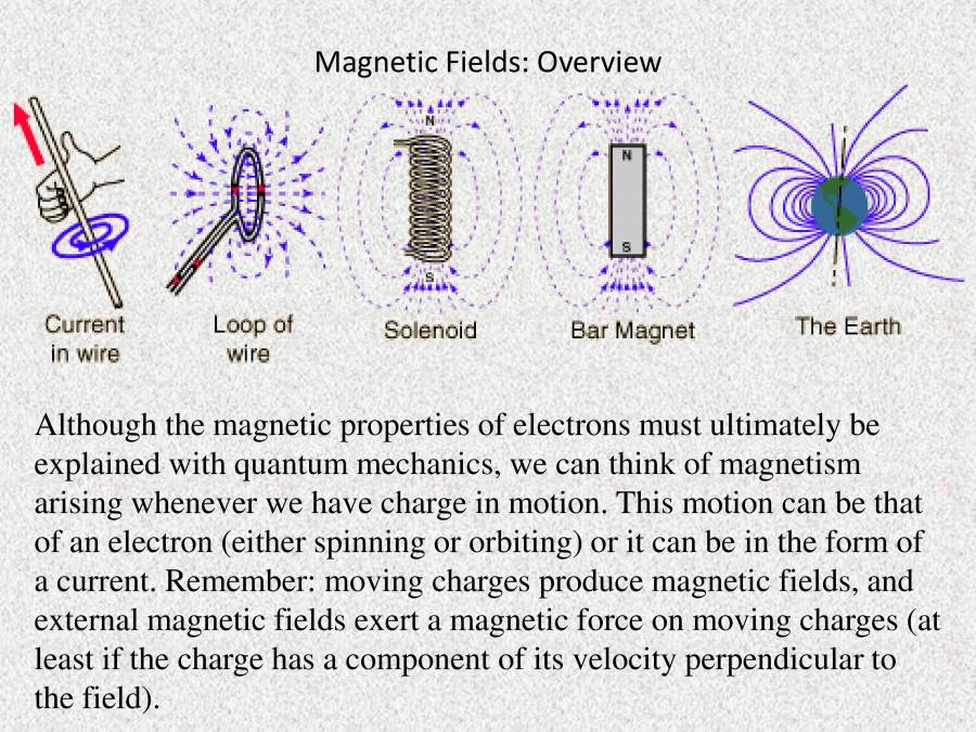 Magnetic Property Of Material - PowerPoint Slides - LearnPick India