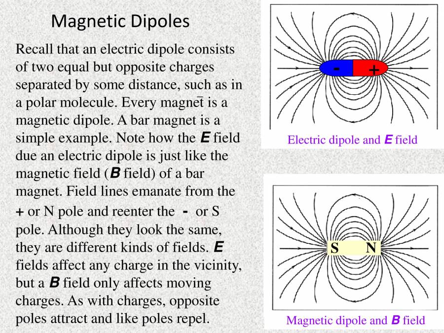 Magnetic Property Of Material - PowerPoint Slides - LearnPick India