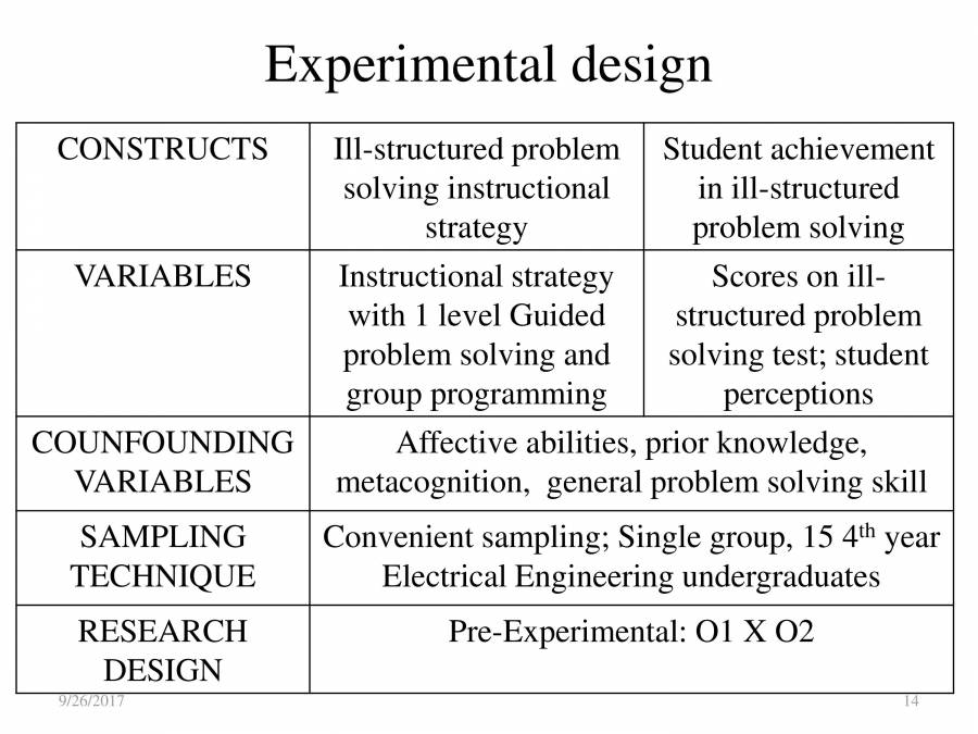 Guided Problem Solving And Group Programming - PowerPoint Slides - LearnPick India