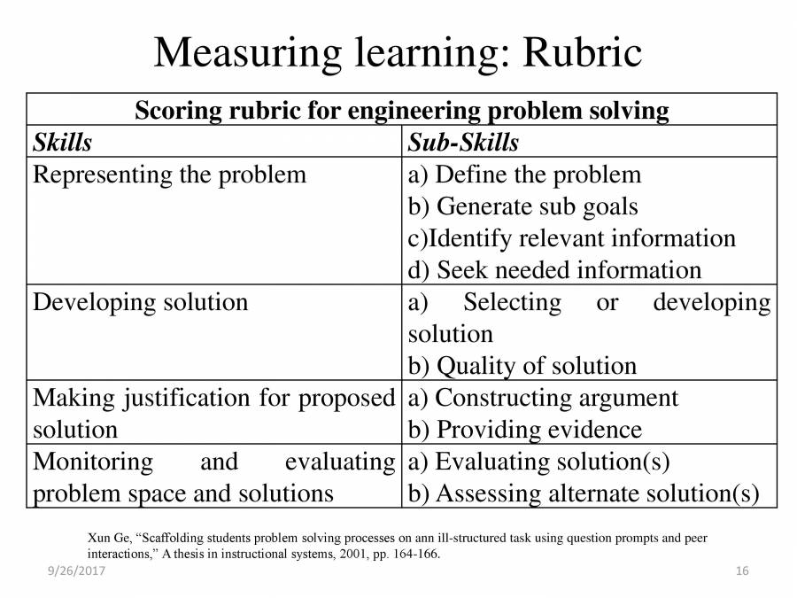 Guided Problem Solving And Group Programming - PowerPoint Slides - LearnPick India