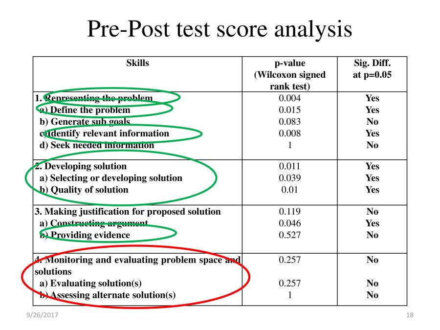 Guided Problem Solving And Group Programming - PowerPoint Slides - LearnPick India