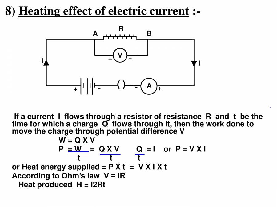 CLASS X- ELECTRICITY (CBSE PHYSICS) - PowerPoint Slides - LearnPick India