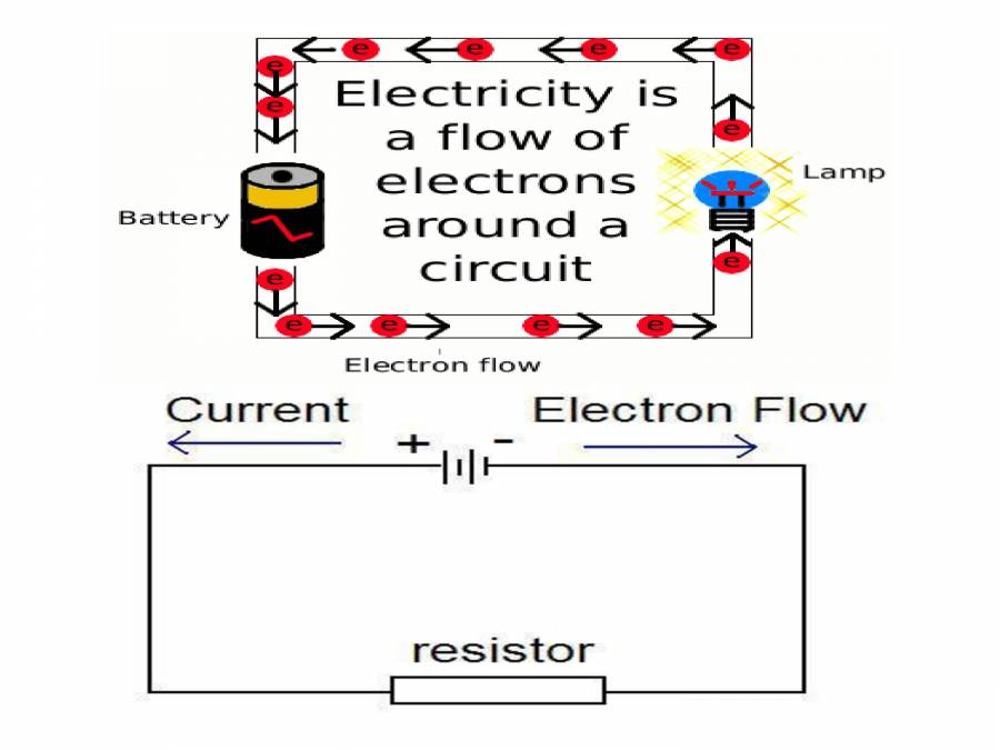 CLASS X- ELECTRICITY (CBSE PHYSICS) - PowerPoint Slides - LearnPick India