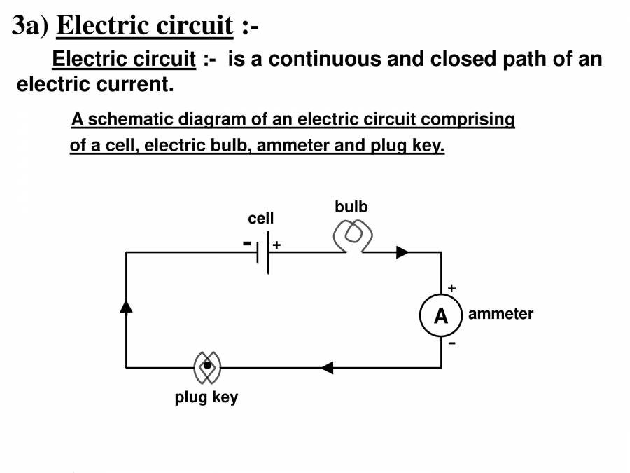 CLASS X- ELECTRICITY (CBSE PHYSICS) - PowerPoint Slides - LearnPick India