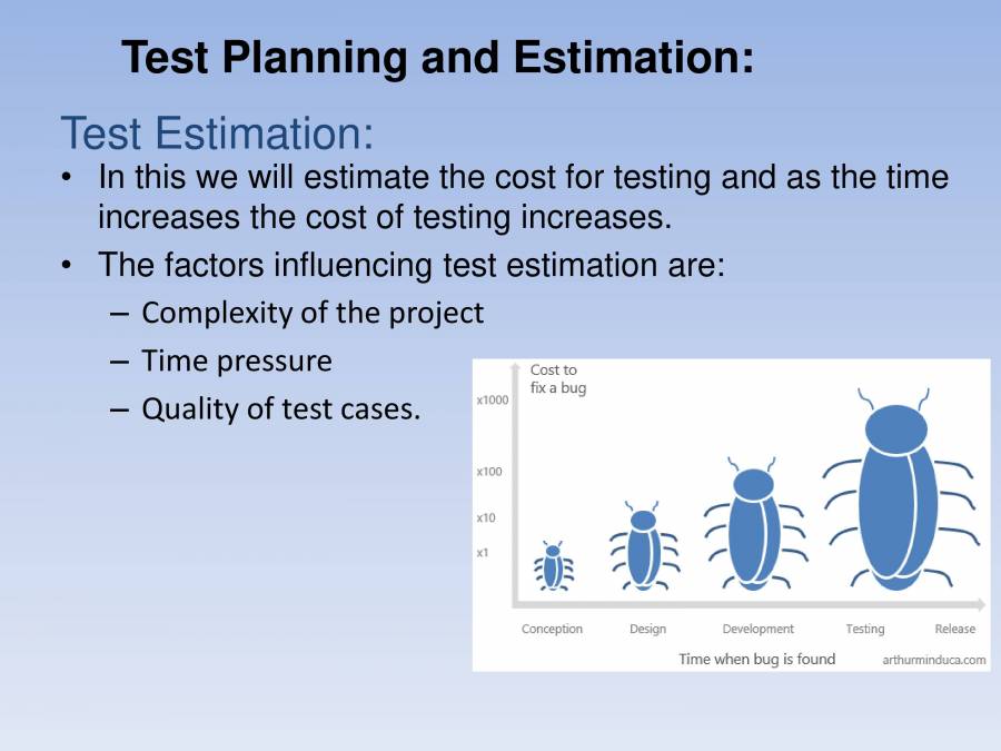 Test Management - PowerPoint Slides - LearnPick India