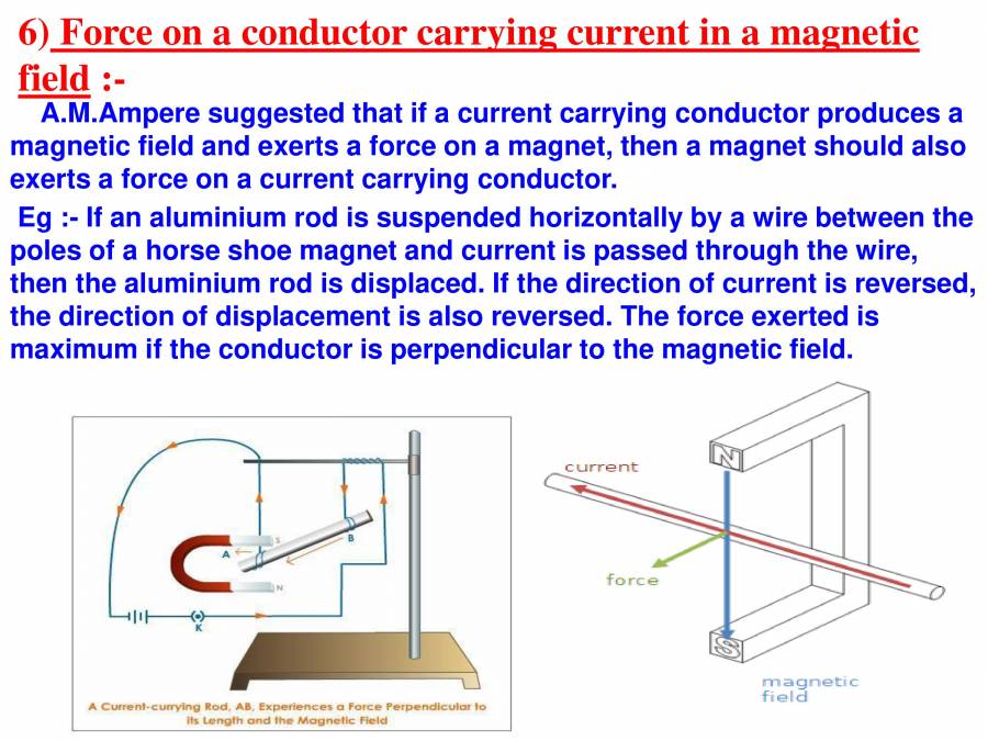 Magnetic Effects Of Electric Current- CLASS X - PowerPoint Slides ...