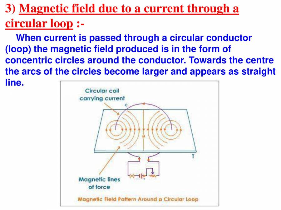 Magnetic Effects Of Electric Current- CLASS X - PowerPoint Slides ...