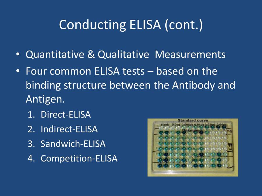 Competitive Elisa Ppt