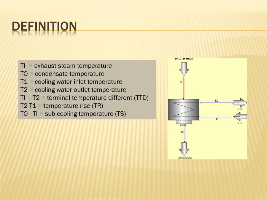 Condenser Performence - PowerPoint Slides - LearnPick India