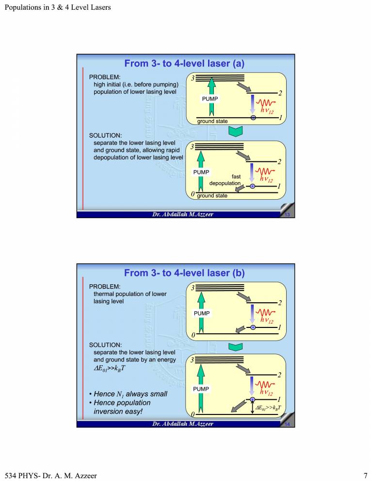 Laser - PowerPoint Slides - LearnPick India