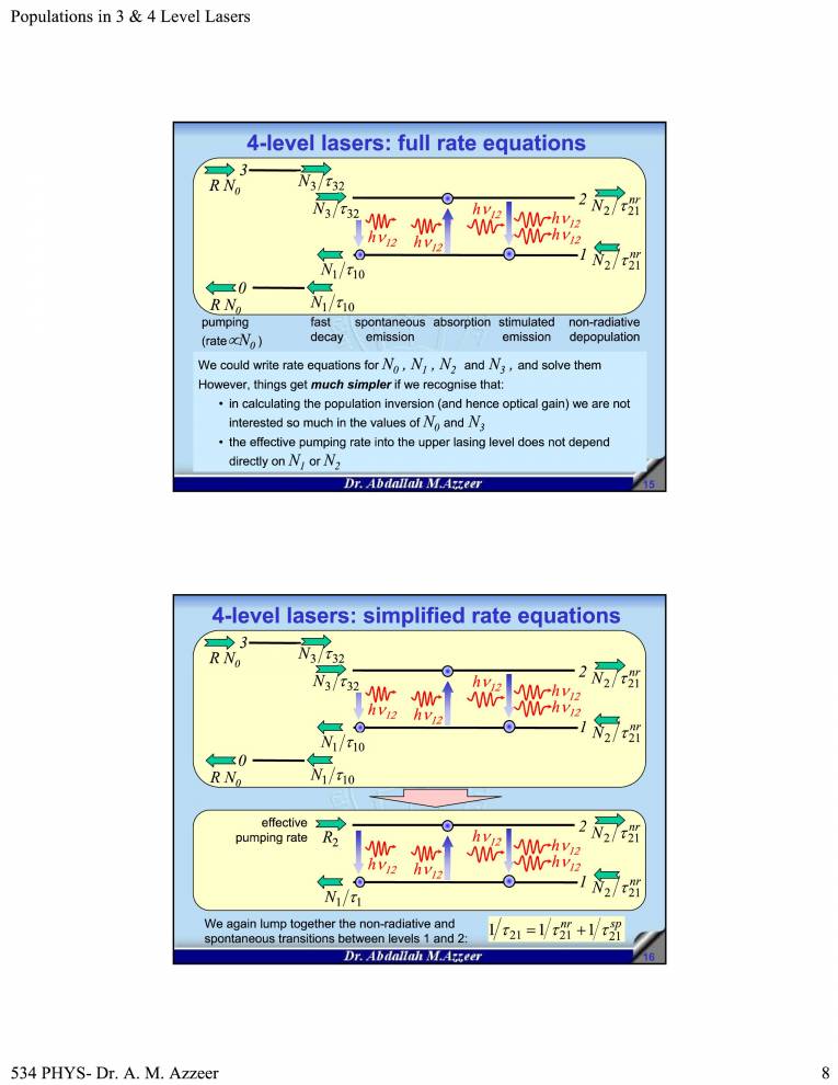 Laser - PowerPoint Slides - LearnPick India