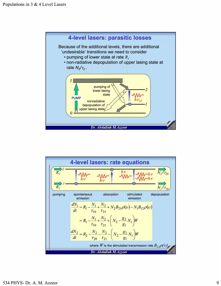 Laser - PowerPoint Slides - LearnPick India