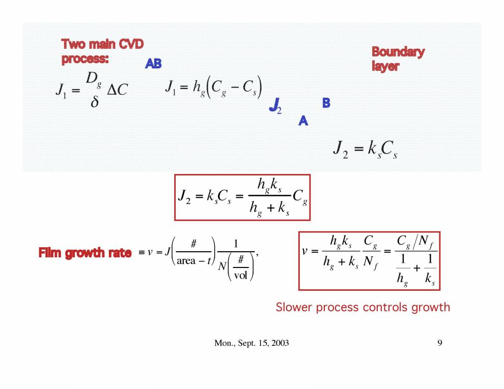Chemical Vapor Deposition (CVD) - PowerPoint Slides - LearnPick India