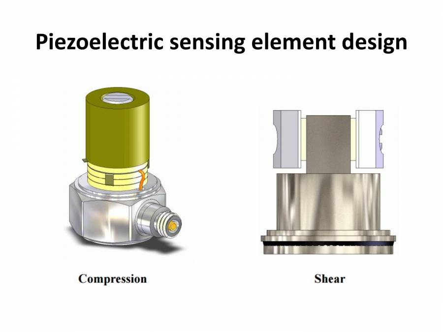 Peizoelectric Transducer - PowerPoint Slides - LearnPick India